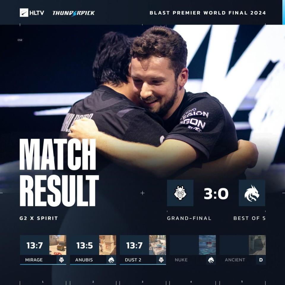 屠龙勇士！G2 3-0完爆Spirit夺得BLAST世界冠军，已五擒绿龙_腾讯新闻