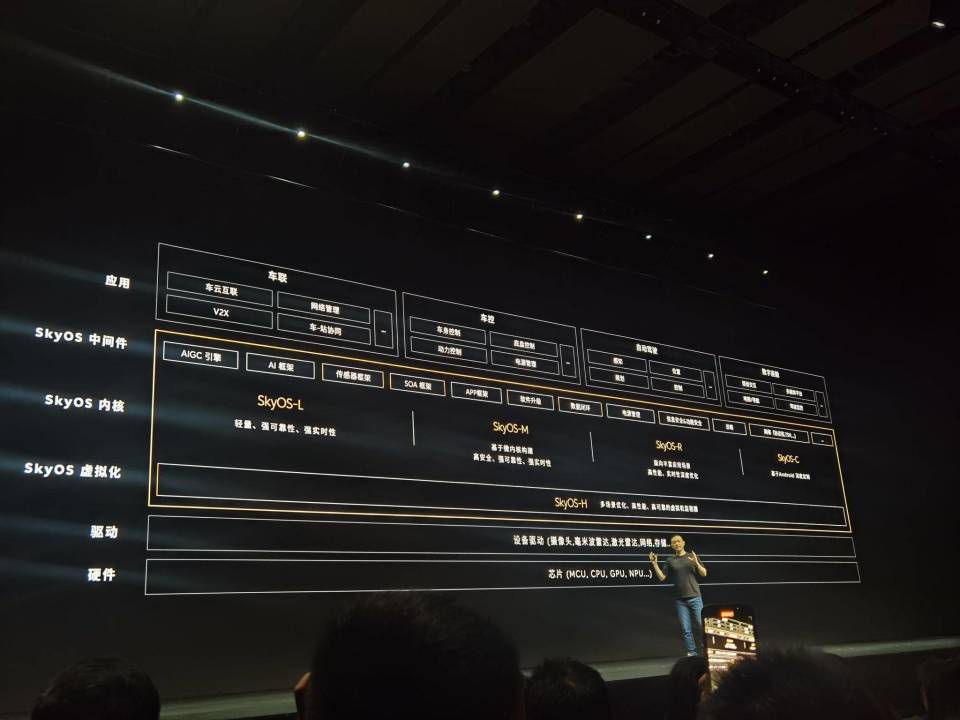 “杨戬”芯片、天枢SkyOS、NIO Link全景互联，蔚来发布12项全栈技术_腾讯新闻
