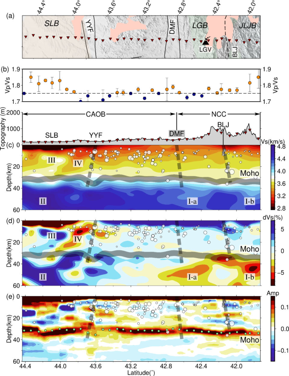 华北克拉通与中亚造山带主要构造边界壳幔结构成像 |杨庭威等-JGR_腾讯新闻