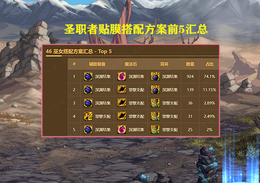 DNF：7W个角色次元回廊贴膜汇总！全职业前5展示，深渊套居榜首