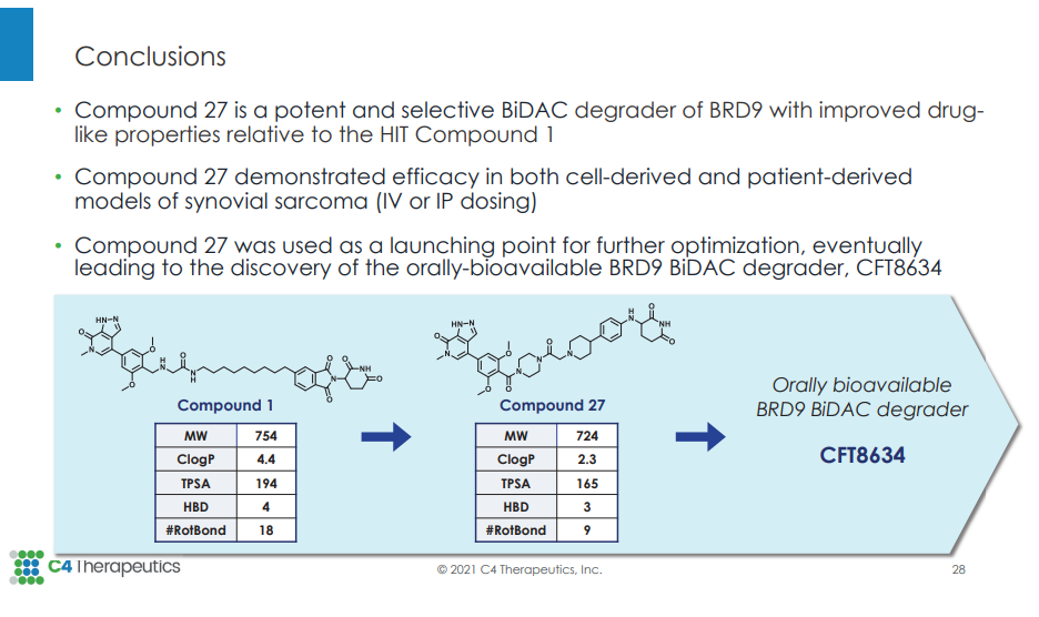 蛋白降解剂新篇章：2023年6大创新靶点临床进展深度解析（上）_腾讯新闻