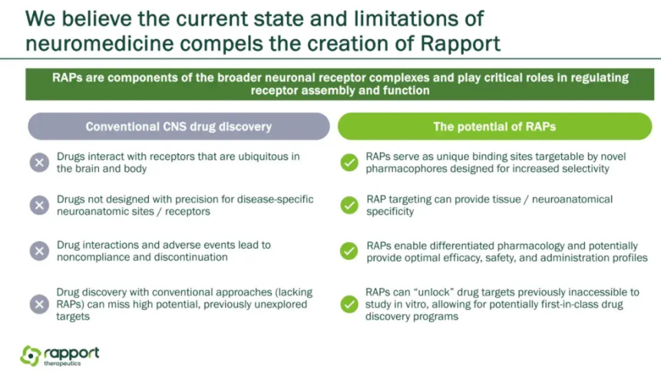 生物制药公司Rapport冲刺纳斯达克：拟募资1.4亿美元 路演PPT曝光_腾讯新闻