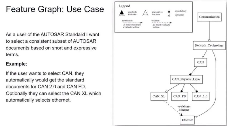 Adaptive AUTOSAR R24-11版本新特性介绍_腾讯新闻