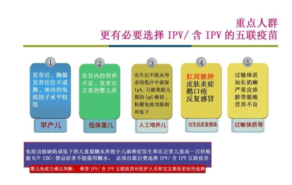 IPV和OPV，孰优孰劣、如何选择？_腾讯新闻