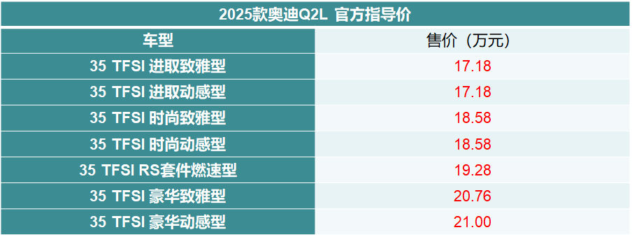 2024款奥迪Q2L售价调整 全系降5.1万元 调整后17.18万元起_腾讯新闻
