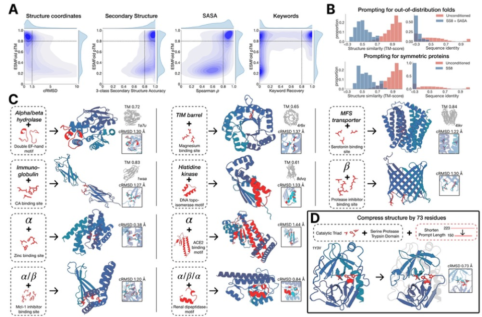 用AI模拟5亿年生命进化的ESM3模型登上Science，一年融资1.42亿美元_腾讯新闻