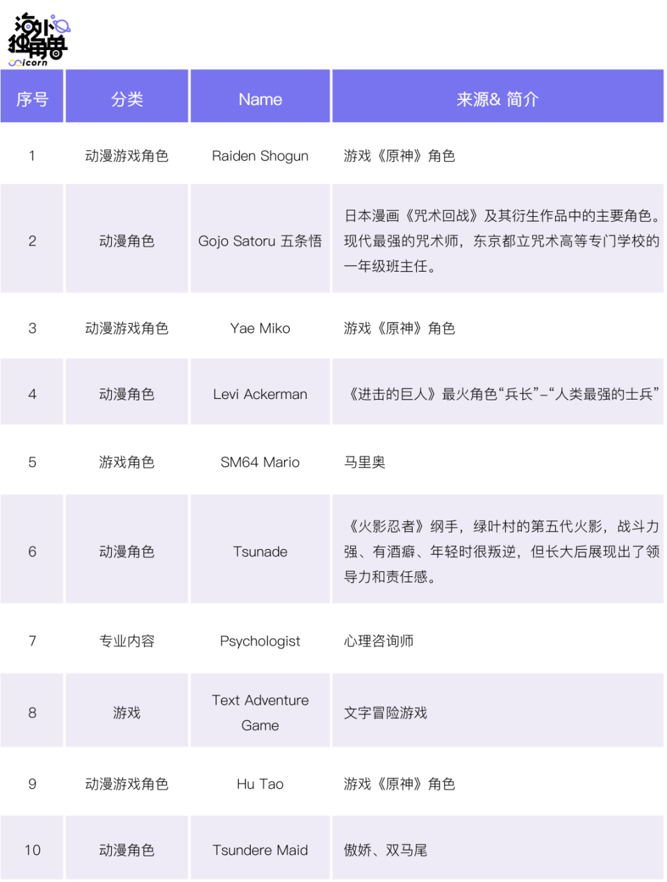 Character AI：如何把LLM变成人类想象力引擎？_腾讯新闻