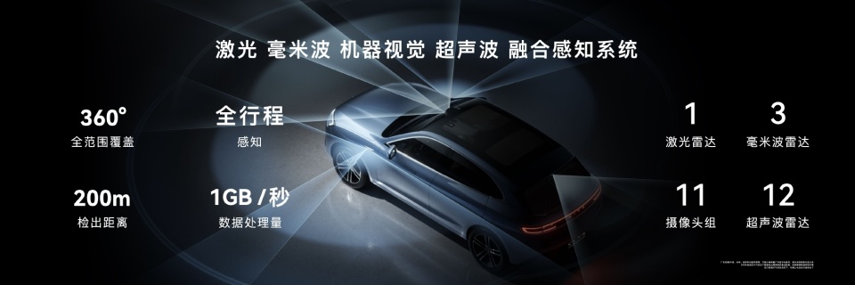 都用了激光雷达，问界M5、理想L6、小米SU7在智驾硬件上哪些差别？_腾讯新闻