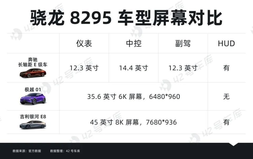 5nm 车规级芯片首次上车，骁龙 8295 到底强在哪？_腾讯新闻
