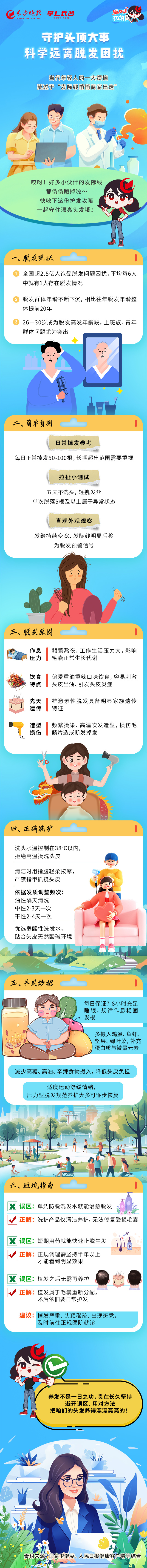 守护头顶大事 科学远离脱发困扰 | 镰刀妹知识局_腾讯新闻