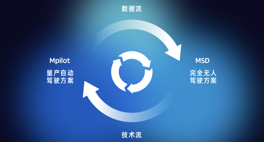 分析丨Momenta中场入局AI芯片的背后_腾讯新闻