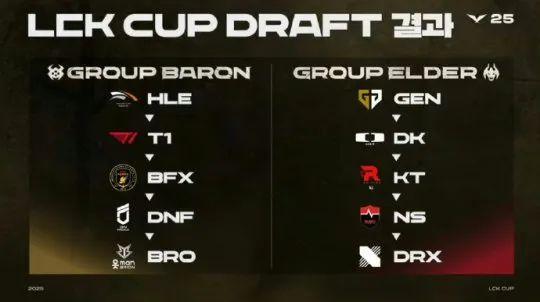 LPL赛程公布，电竞春晚IG再战RNG！T1因网络攻击终止选手直播_腾讯新闻