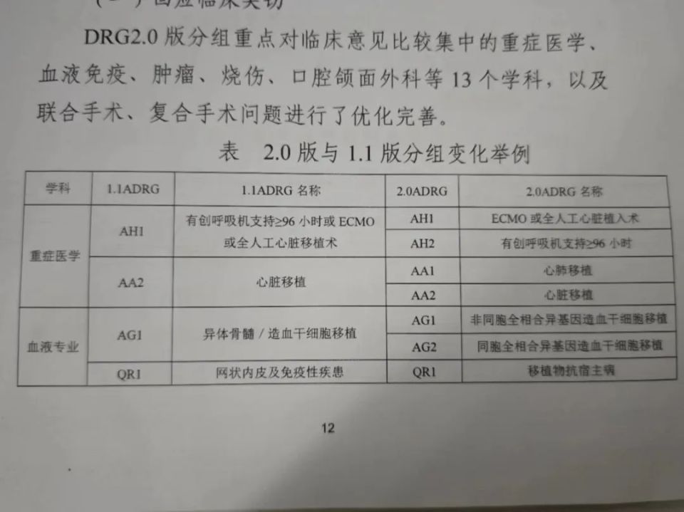 国家医保局解读DRG/DIP付费2.0版_腾讯新闻