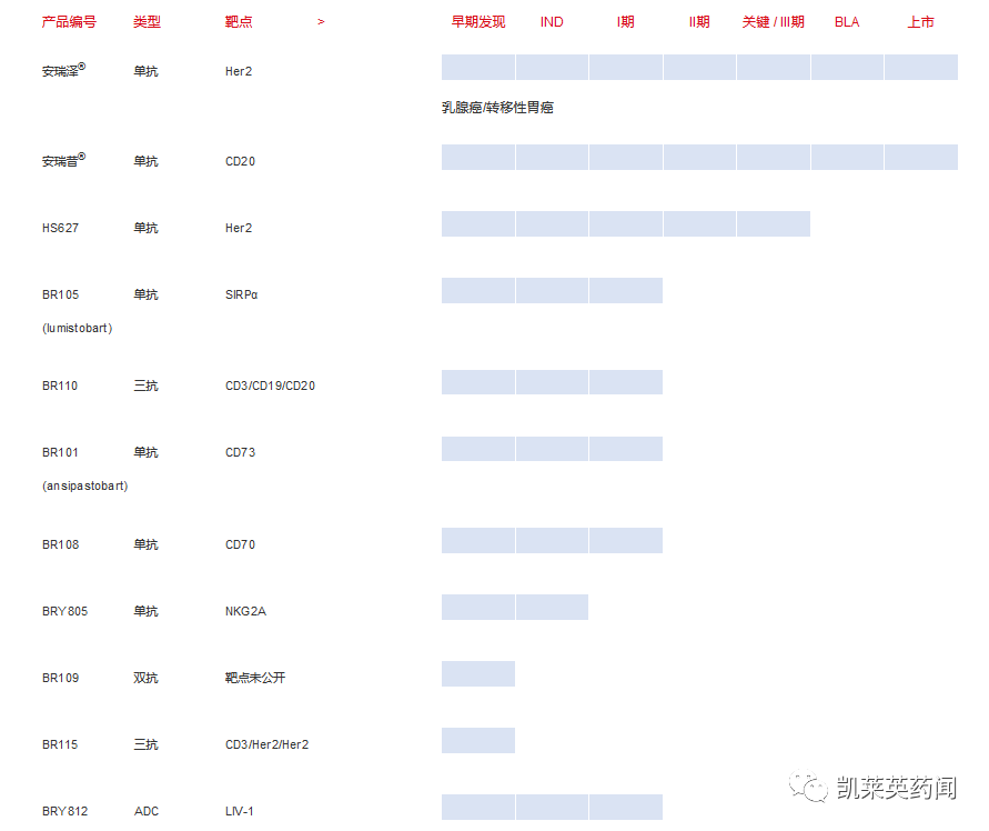 国内首款LIV-1 ADC迎来里程碑！博锐生物BRY812完成I期临床首例给药_腾讯新闻
