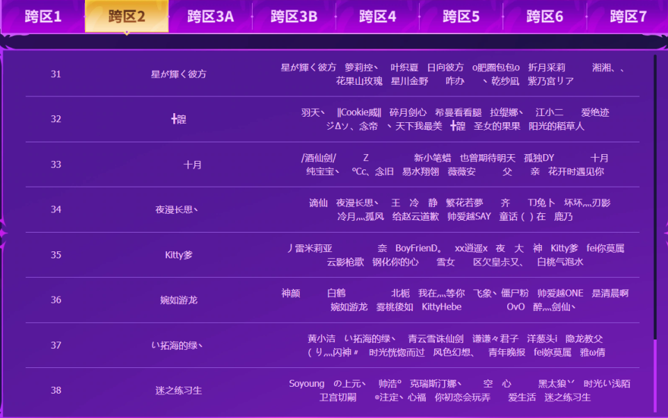 DNF：狄瑞吉首杀活动爆冷引热议！多跨区凑不齐50支队伍，误判玩家亏大了_腾讯新闻