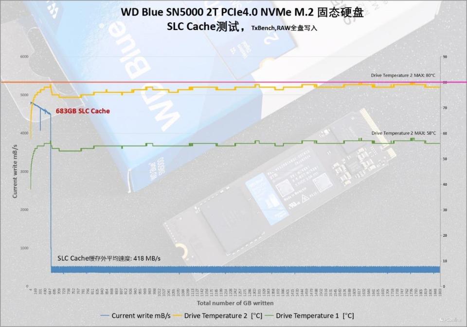 西部数据WD Blue SN5000 NVMe固态硬盘 2TB评测：又快又稳，为AI而生_腾讯新闻