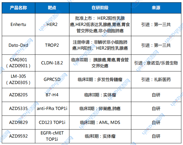 阿斯利康自研ADC崛起_腾讯新闻