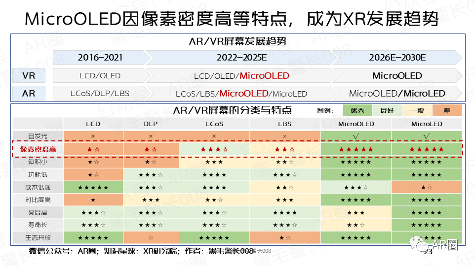 【独家】Meta将推旗舰产品，硬钢苹果，搭载索尼MicroOLED屏 |Quest 4|VR|MR|AR|Birdbath_腾讯新闻