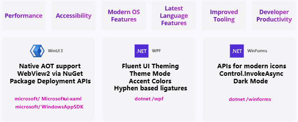 微软 .NET 9 正式发布：性能大幅提升，提供18 个月标准期限支持_腾讯新闻