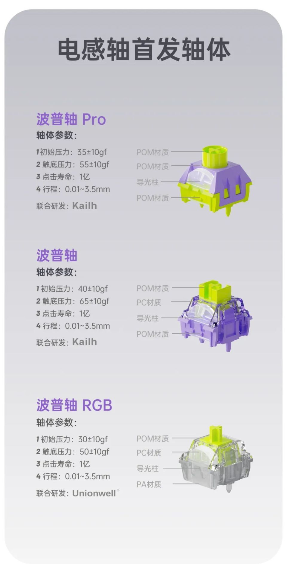 雷柏子品牌 aesco 推出 A83/A67 无线电感轴键盘_腾讯新闻