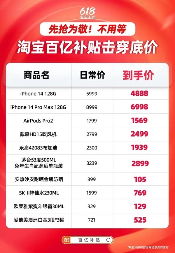 就现在！淘宝618百亿补贴击穿底价 iPhone 14低至4888_腾讯新闻