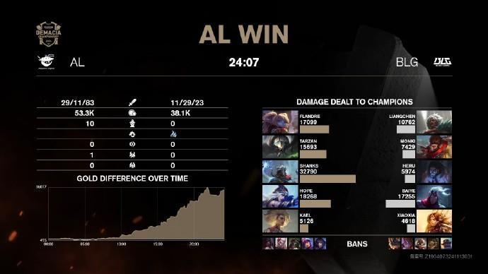 AL 2-0 BLG，实力差距！AL完虐BLG二队轻松晋级_腾讯新闻