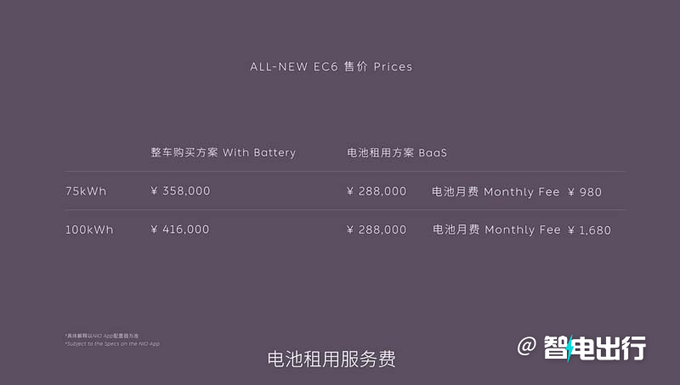 蔚来官宣：新EC6降价7.8万！租电池再减12万，老车主眼红吗？_腾讯新闻