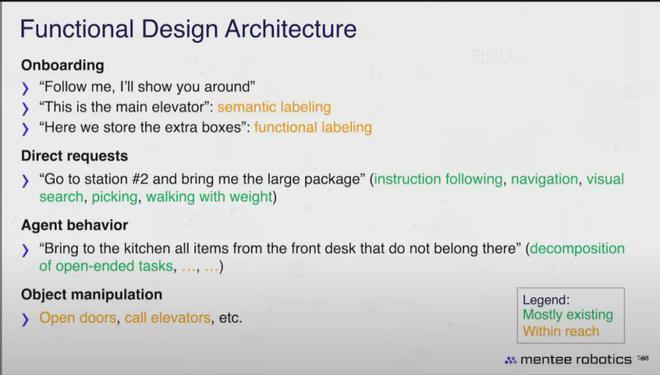 Lior Wolf演讲实录：揭秘MenteeBot人形机器人与AI融合之道_腾讯新闻