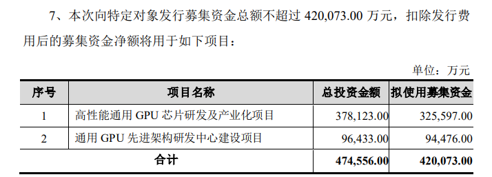 中国“英伟达”！景嘉微募资42亿：押宝GPU，能否破茧成蝶？_腾讯新闻