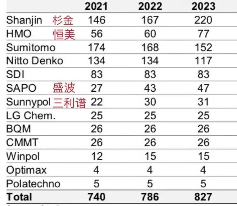 最新消息！无锡企业天价收购三星SDI业务_腾讯新闻