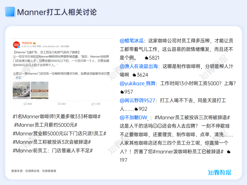 专题报告：被打工人怒火“烧”中的Manner | 探舆论场_腾讯新闻