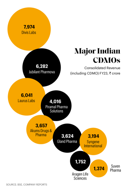 药明被“卡脖子”后，这些印度 CDMO 新招频出想要“补位”_腾讯新闻