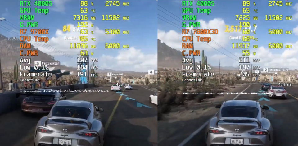 Ryzen 7 9700X VS Ryzen 7 7800X3D，谁更值得入手？游戏测试出炉_腾讯新闻