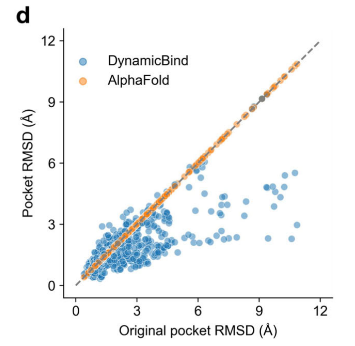 实现蛋白质动态对接预测！上海交大/星药科技/中山大学等联合推出几何深度生成模型DynamicBind_腾讯新闻