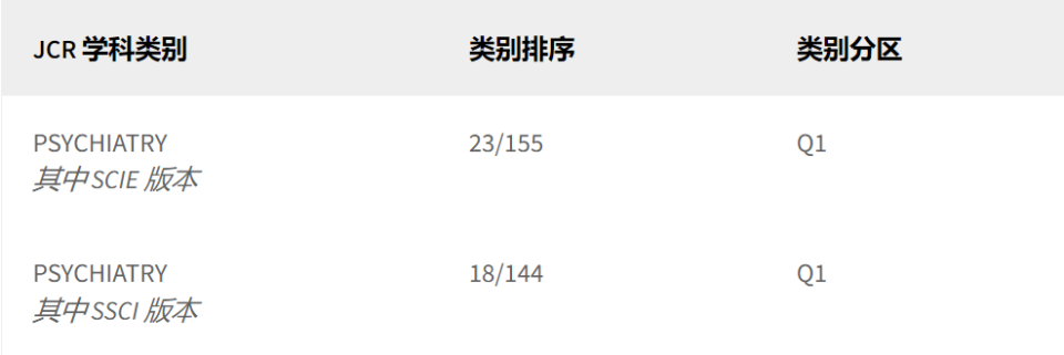 Q1期刊将增加！官宣：2023JCR分区，将迎来重大变化！_腾讯新闻