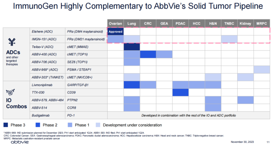 艾伯维的ADC版图：深耕十余年，通过自研与并购重塑版图_腾讯新闻