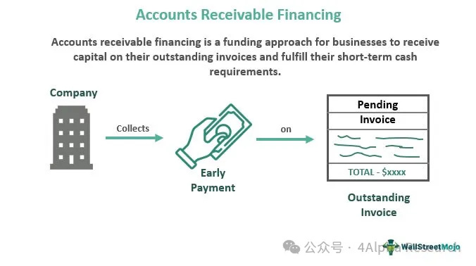 Solana的下一个Alpha？一文读懂PayFi_腾讯新闻