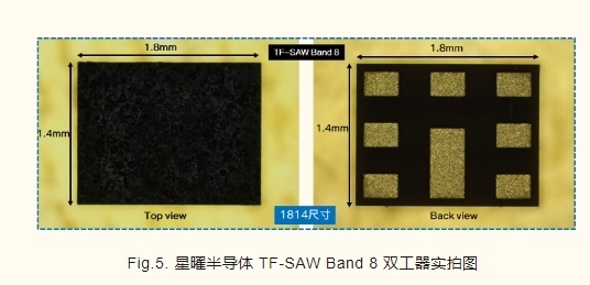 星曜半导体发布世界级水准TF-SAW B7、B26、B8双工器及车规级Wi-Fi滤波器芯片_腾讯新闻