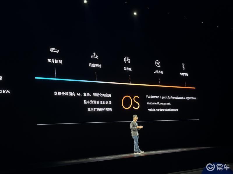 2024蔚来科技日：整车全域操作系统SkyOS·天枢全量发布_腾讯新闻