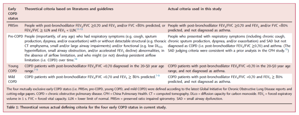 《柳叶刀》子刊最新发布：王辰院士/杨汀教授团队首次报道我国早期慢阻肺病的患病率和影响因素_腾讯新闻