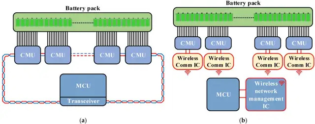 汽车无线BMS之战，UWB和2.4G谁会胜出？_腾讯新闻