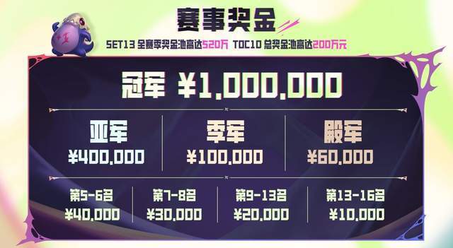 是黑马技惊四座，还是老牌选手坐稳王座？TOC10正式打响_腾讯新闻