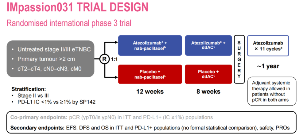 2023 ESMO BC丨张剑教授：IMpassion 031研究数据更新及相关启示_腾讯新闻