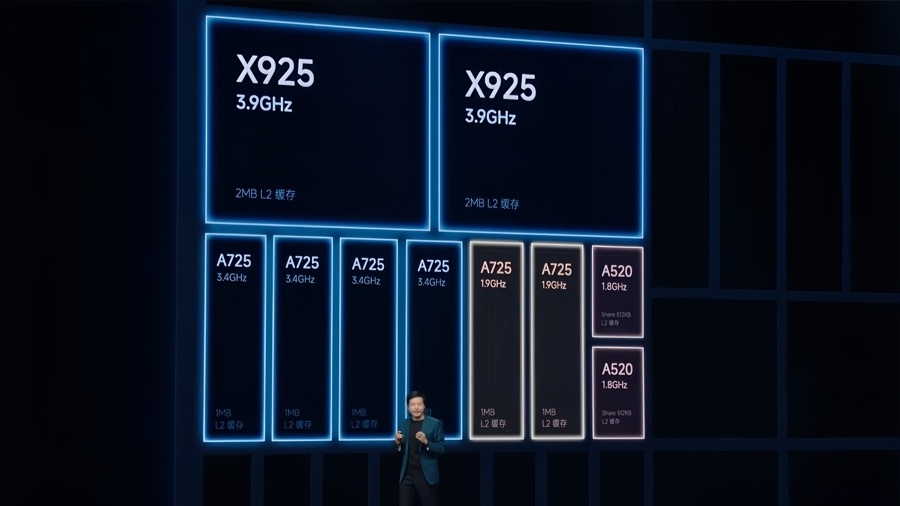 小米“玄戒O1”芯片亮相！2500人+135亿“造”出的3nm芯片怎么样_腾讯新闻