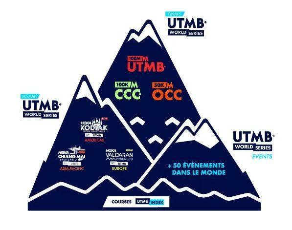 从霞慕尼到中国5城，UTMB释放越野跑“东方力量”_腾讯新闻