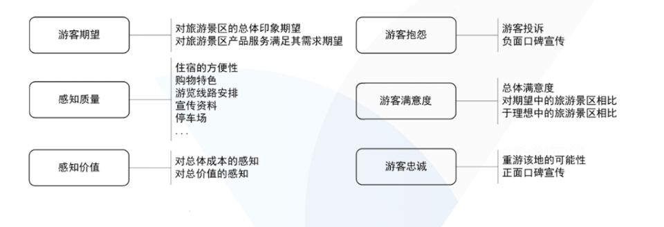 ACSI：360度无死角测量顾客满意度_腾讯新闻