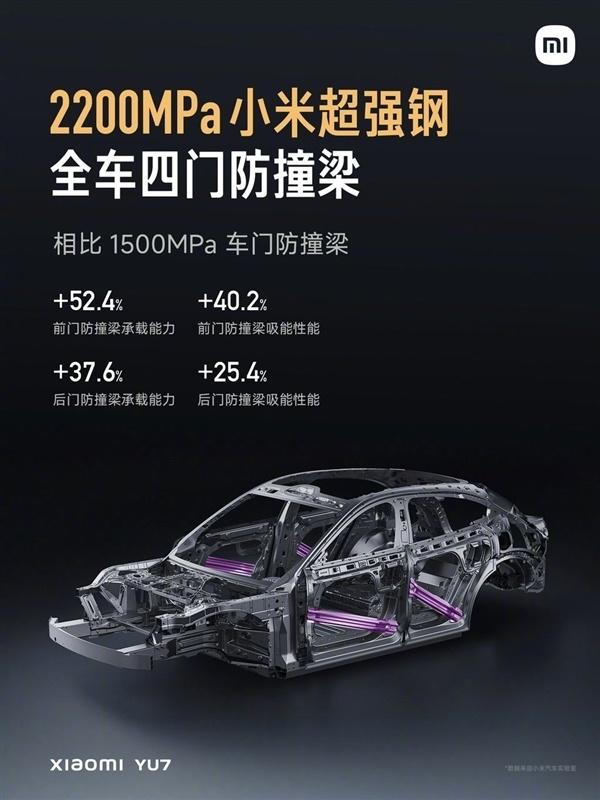 YU7搭2200MPa小米超强钢防撞梁 强度是不是越高越好：官方回应_腾讯新闻
