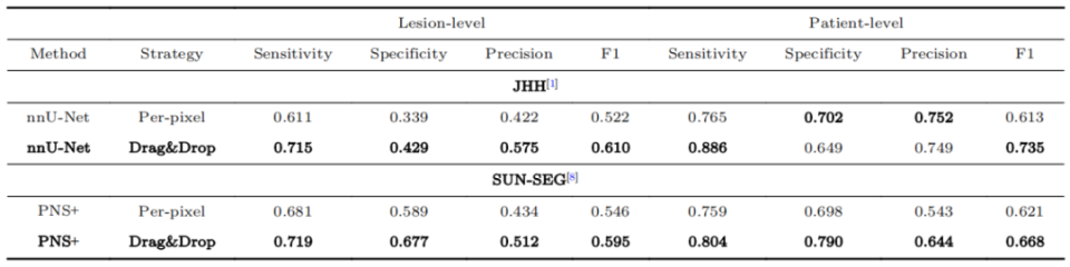 约翰霍普金斯大学Alan Yuille团队 | 从时序和高维数据中定位肿瘤的弱标注方法_腾讯新闻