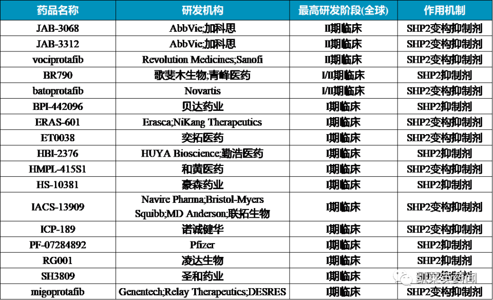 诺诚健华勇战SHP2！与ArriVent达成ICP-189联合伏美替尼治疗的临床合作_腾讯新闻