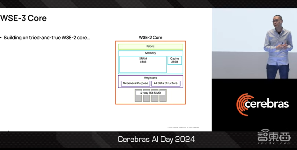 Cerebras AI超算CS3技术揭秘，700亿参数模型一天训完，一文看尽CTO演讲干货_腾讯新闻
